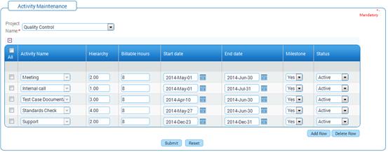 Project Activity Mapping